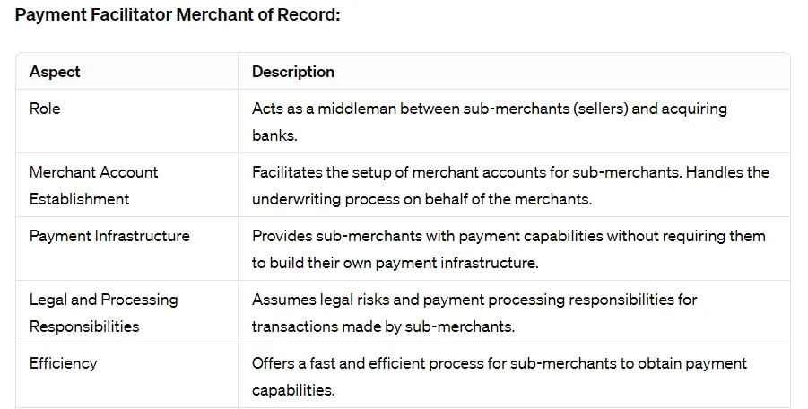 Mastering Merchant of Record: A Comprehensive Business Guide